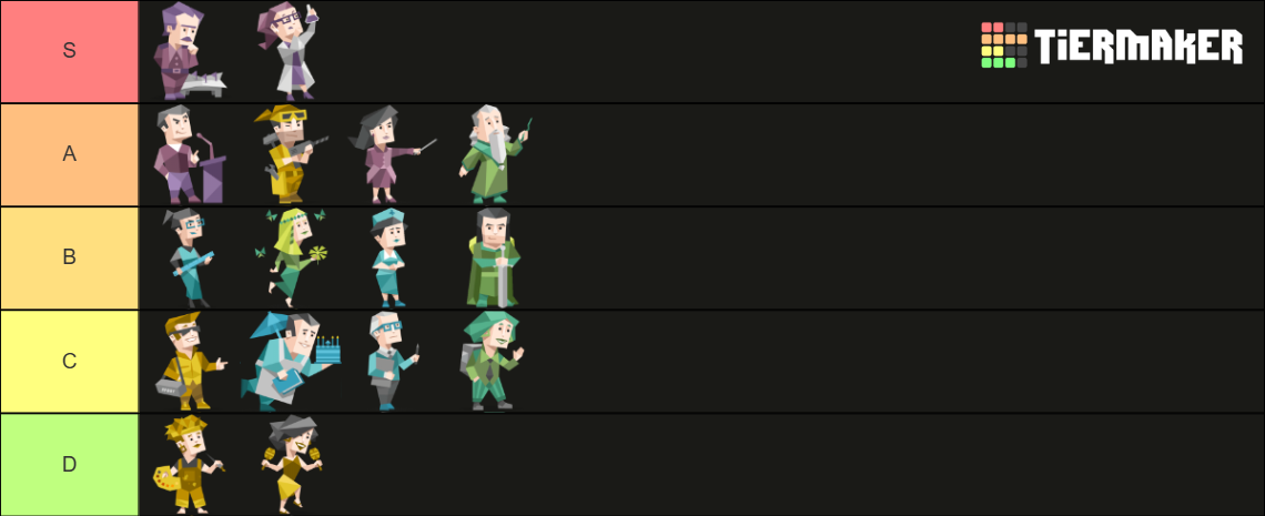 MBTI (16Personalities) Tier List (Community Rankings) - TierMaker