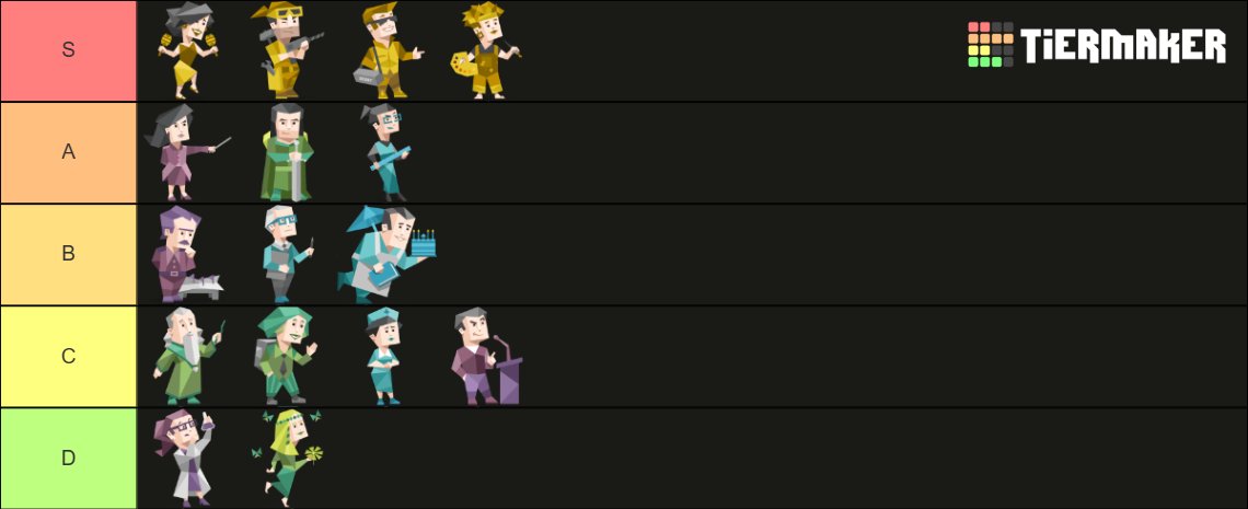 MBTI (16Personalities) Tier List (Community Rankings) - TierMaker