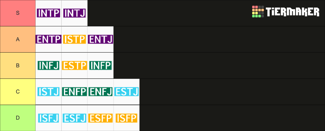 Myers-Briggs Type Indicator (MBTI) Tier List (Community Rankings ...