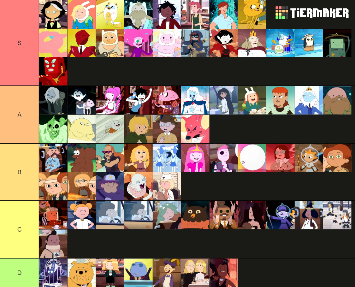 Adventure Time Fionna And Cake [characters Tierlist] Tier List Community Rankings Tiermaker