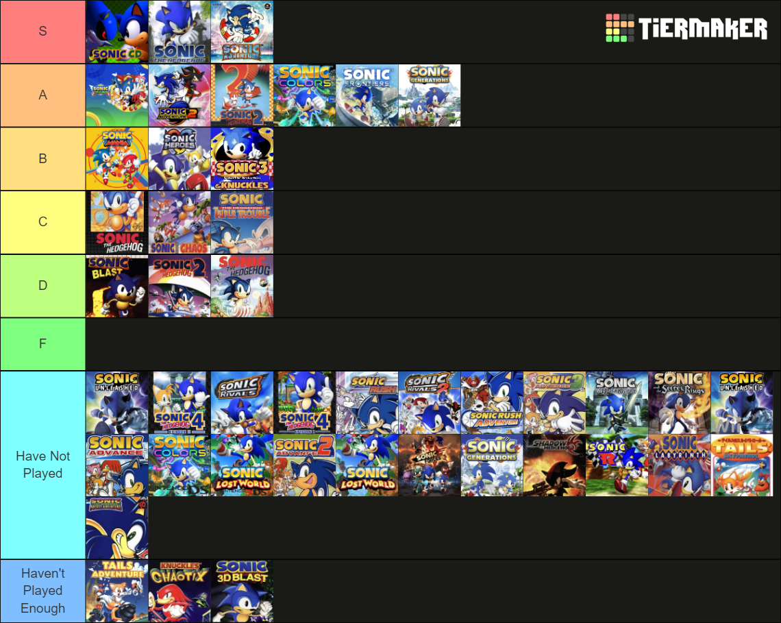 Sonic The Hedgehog Mainline Games Tier List (Community Rankings ...