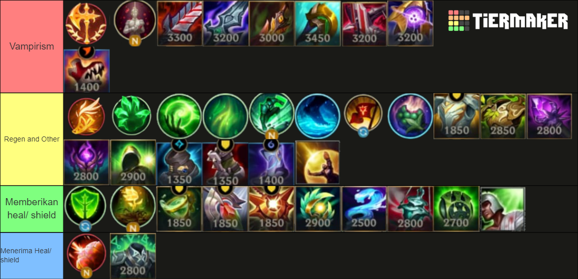 All items Wildrift Patch 4.4a Tier List (Community Rankings) - TierMaker