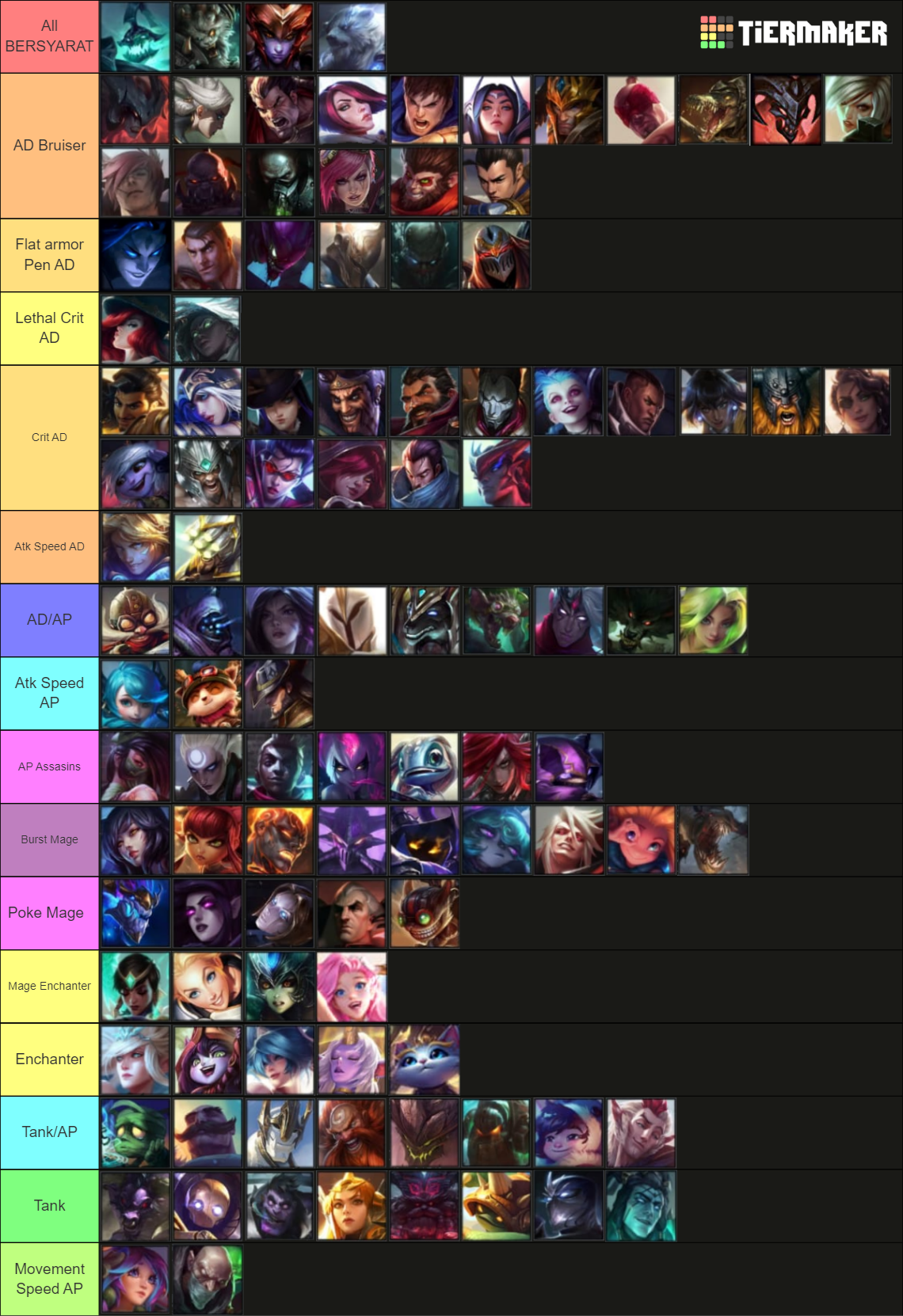 Wildrift Build patch 4.4 Tier List (Community Rankings) - TierMaker