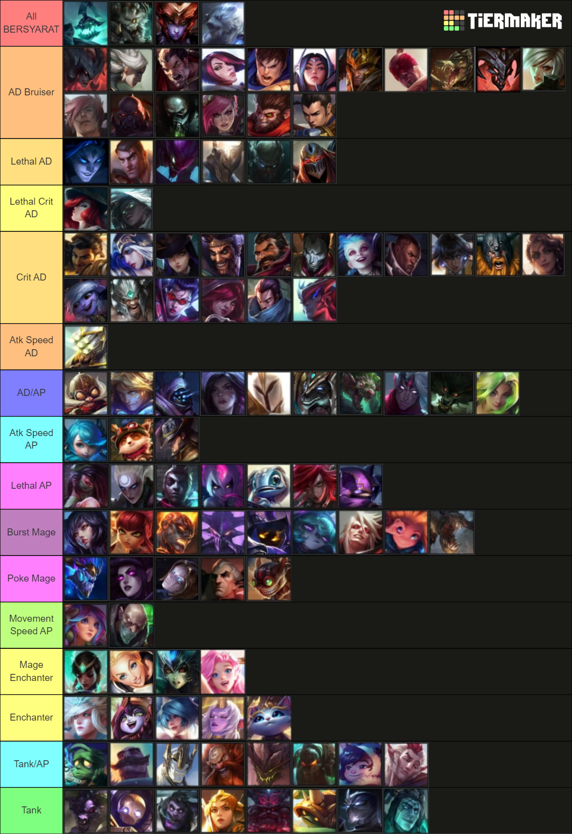 Wildrift Build patch 4.4 Tier List (Community Rankings) - TierMaker