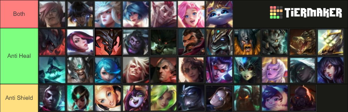 Wildrift Build patch 4.4 Tier List (Community Rankings) - TierMaker