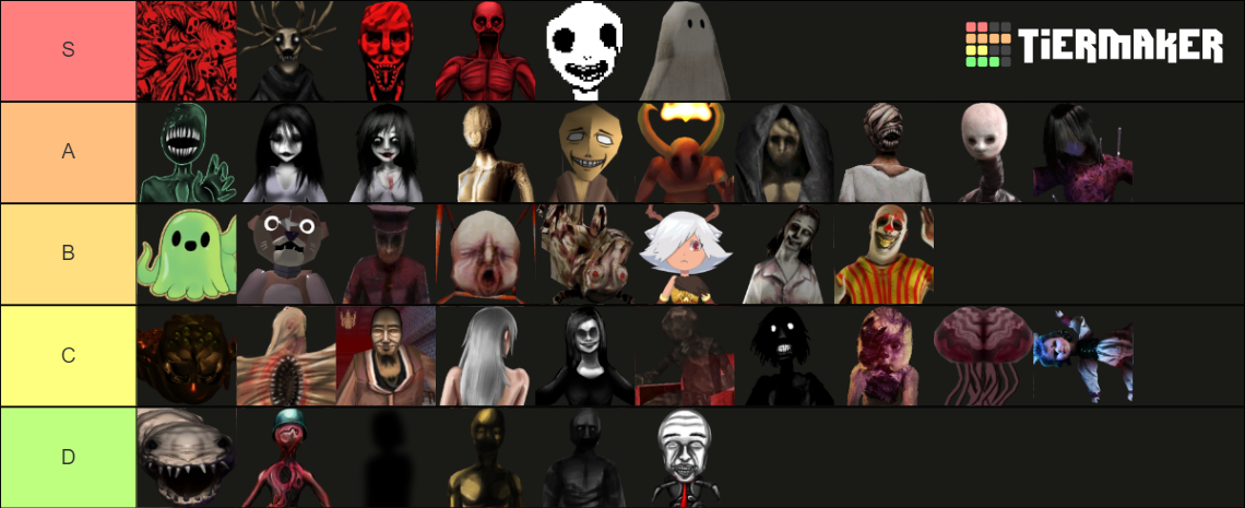 Spooky's Jumpscare Mansion - Every Specimen/Monster Tier List ...