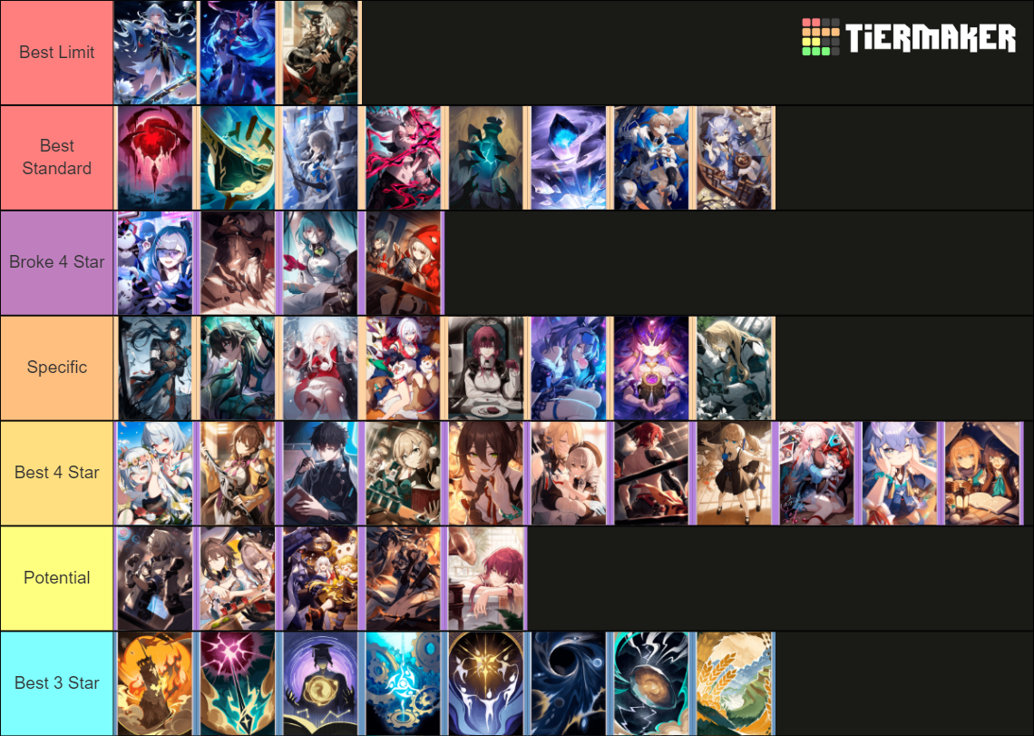 Honkai star rail light cones 1.6 Tier List (Community Rankings) - TierMaker