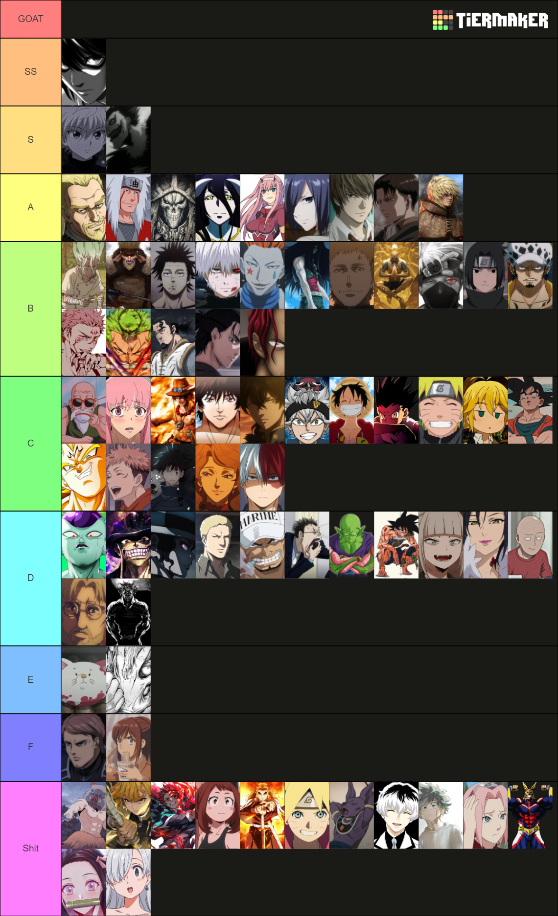 anime character tierlist (50+) Tier List (Community Rankings) - TierMaker