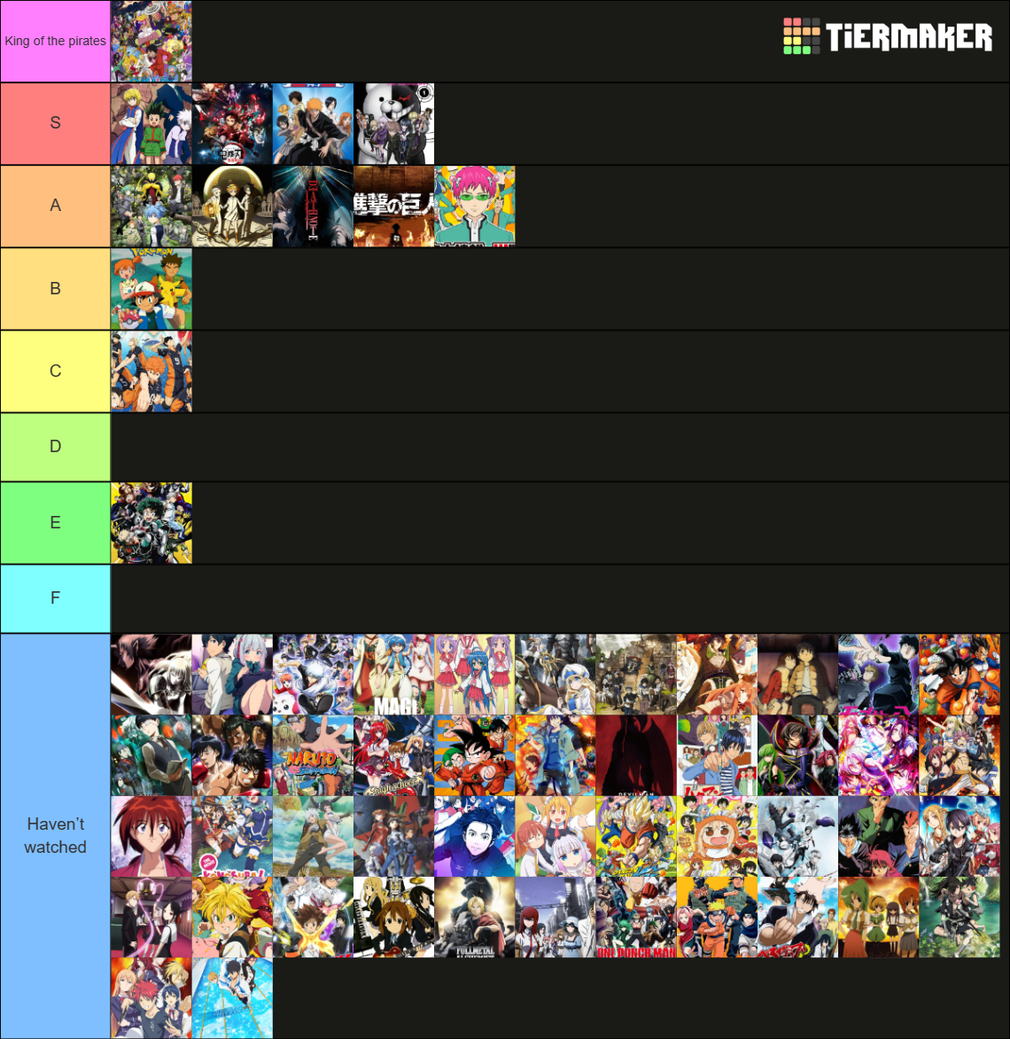 Most Popular Anime Series Tier List (Community Rankings) - TierMaker