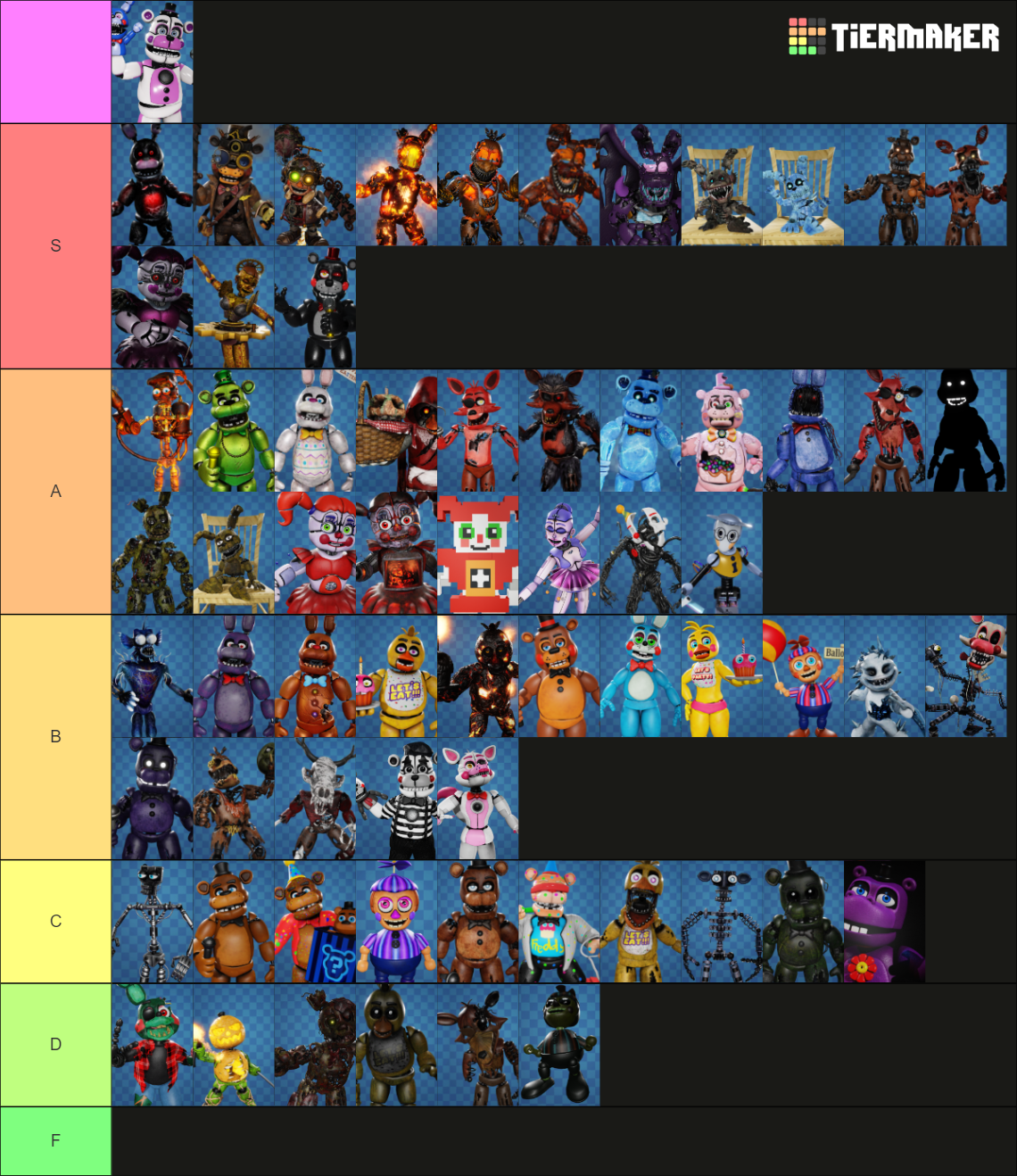 Fnaf Au Roblox Animatronics Tier List Community Rankings Tiermaker