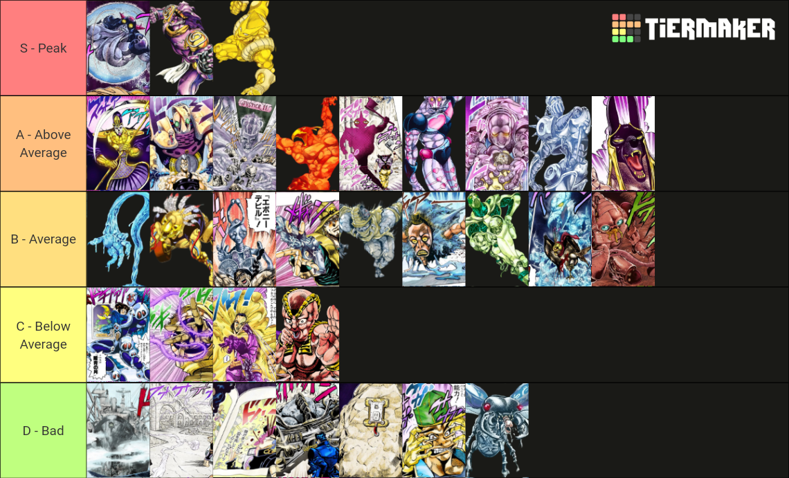 Stardust Crusaders: The Ultimate Stands Tier List (Community Rankings ...
