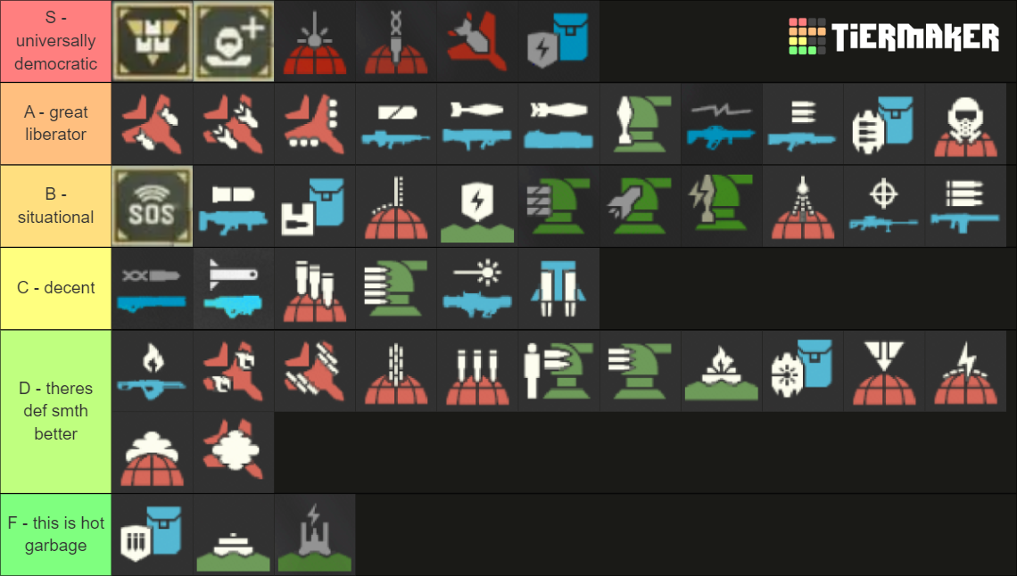 Helldivers 2 Stratagem Tier List (Community Rankings) - TierMaker