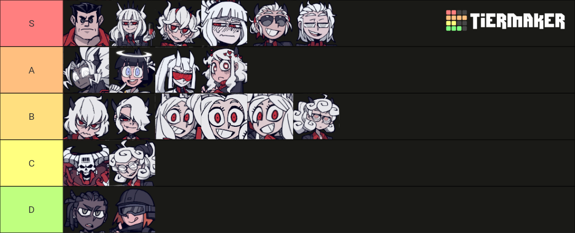 Helltaker + Examtaker Tier List (Community Rankings) - TierMaker
