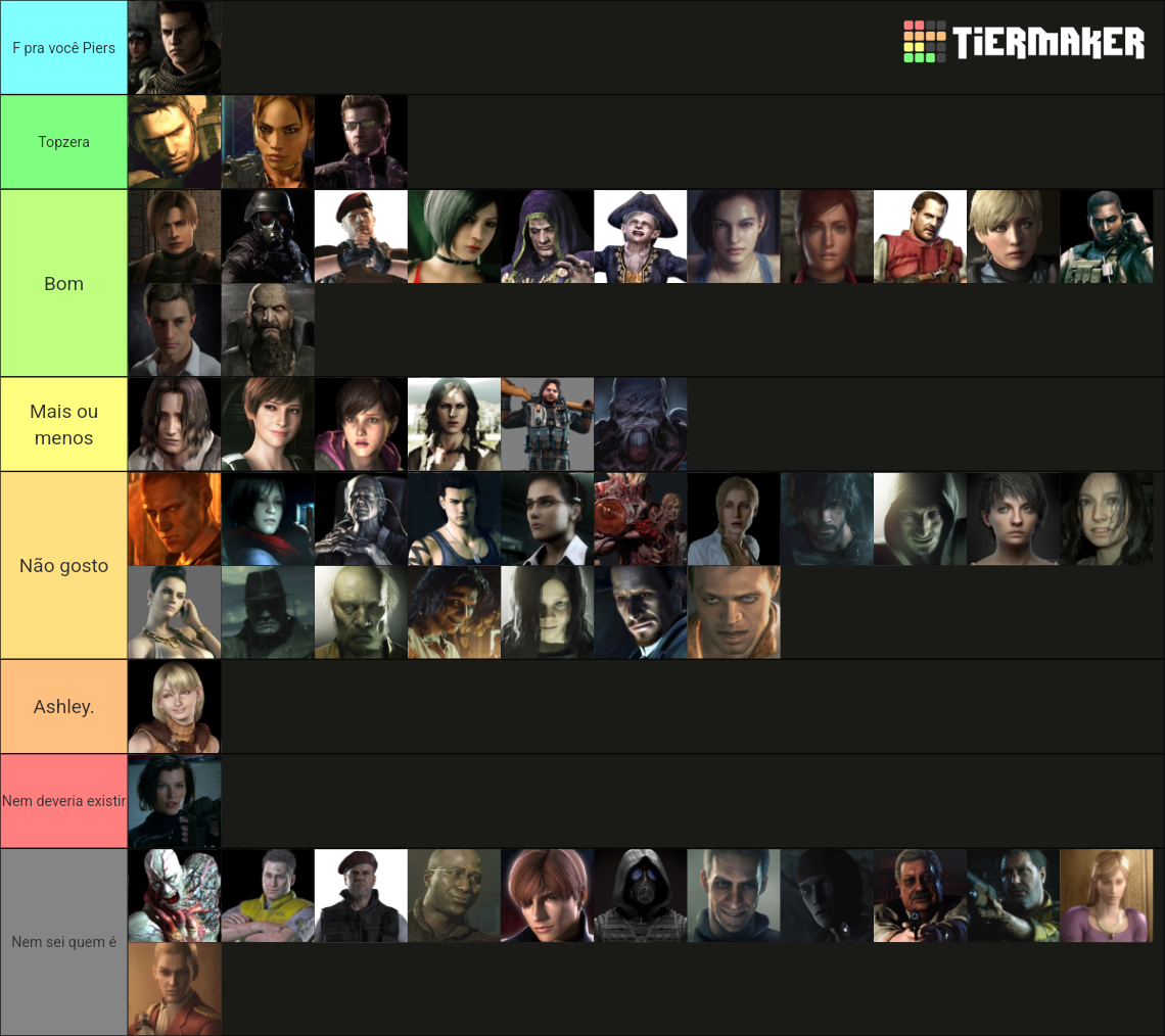 Resident Evil Characters (RE0-7) Tier List (Community Rankings) - TierMaker