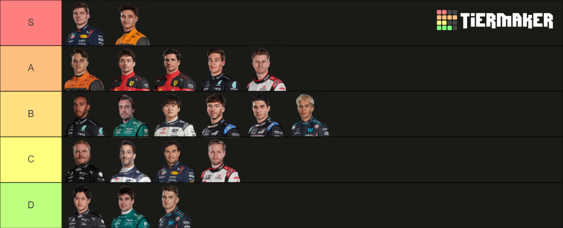F1 Drivers 2023 Tier List (Community Rankings) - TierMaker