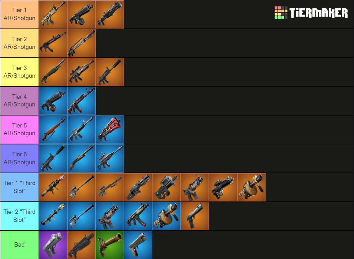 Fortnite Season OG last week Weapons Tier List (Community Rankings ...