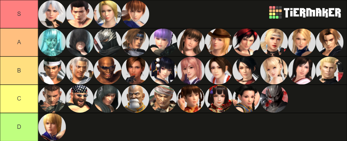 DOA5LR / Dead or Alive 5: Last Round Tier List (Community Rankings ...