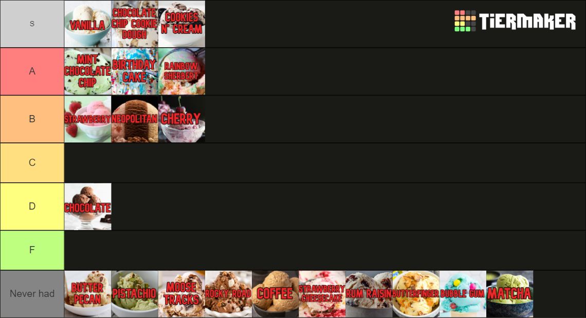 Ice Cream Flavors [BQuanchi] Tier List (Community Rankings) - TierMaker