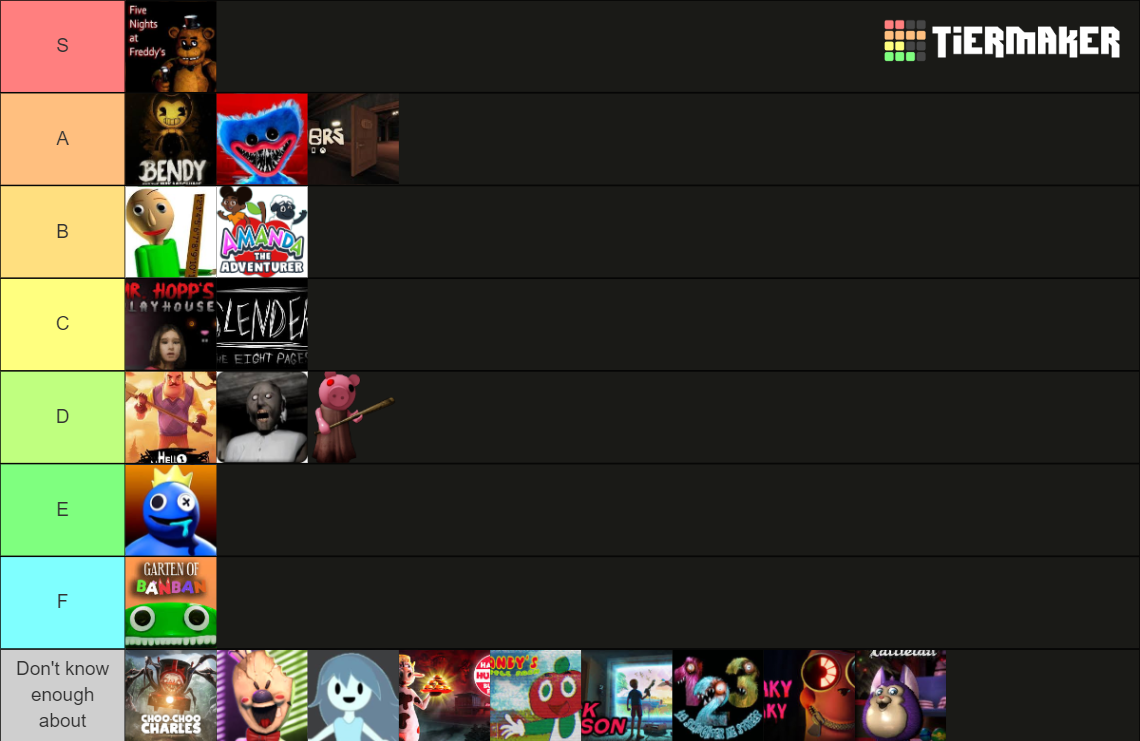 Mascot Horror games/Franchises Tier List (Community Rankings) - TierMaker
