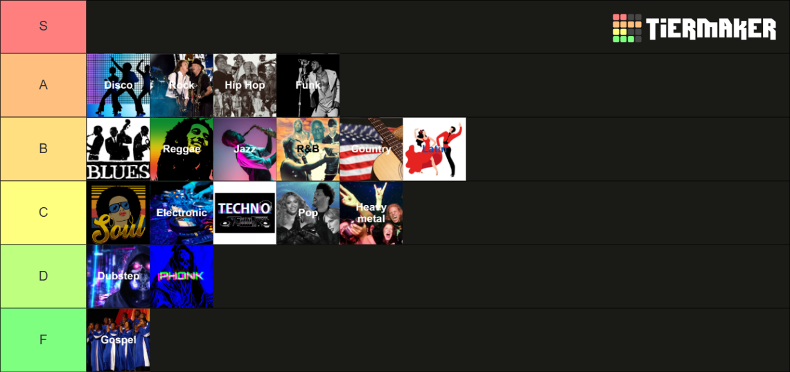 Primary Genres Of Music Tier List (Community Rankings) - TierMaker