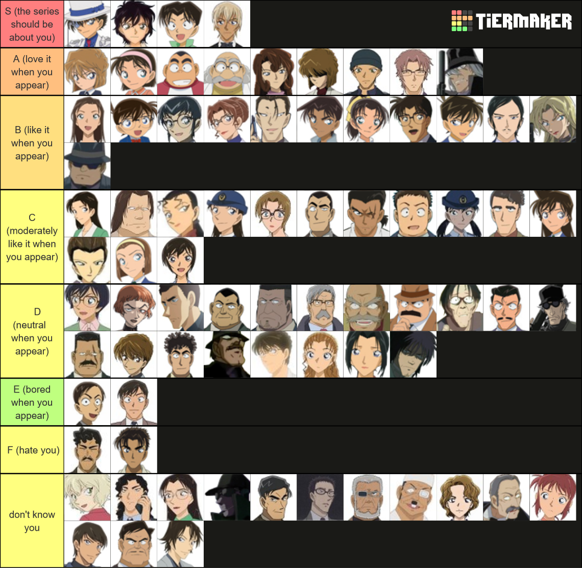 detective conan characters Tier List (Community Rankings) - TierMaker