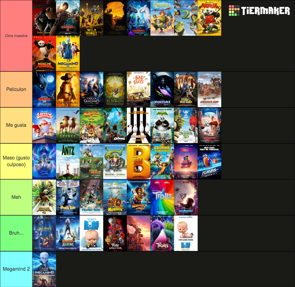 All DreamWorks Animation Films (1998-2025) Tier List (Community ...