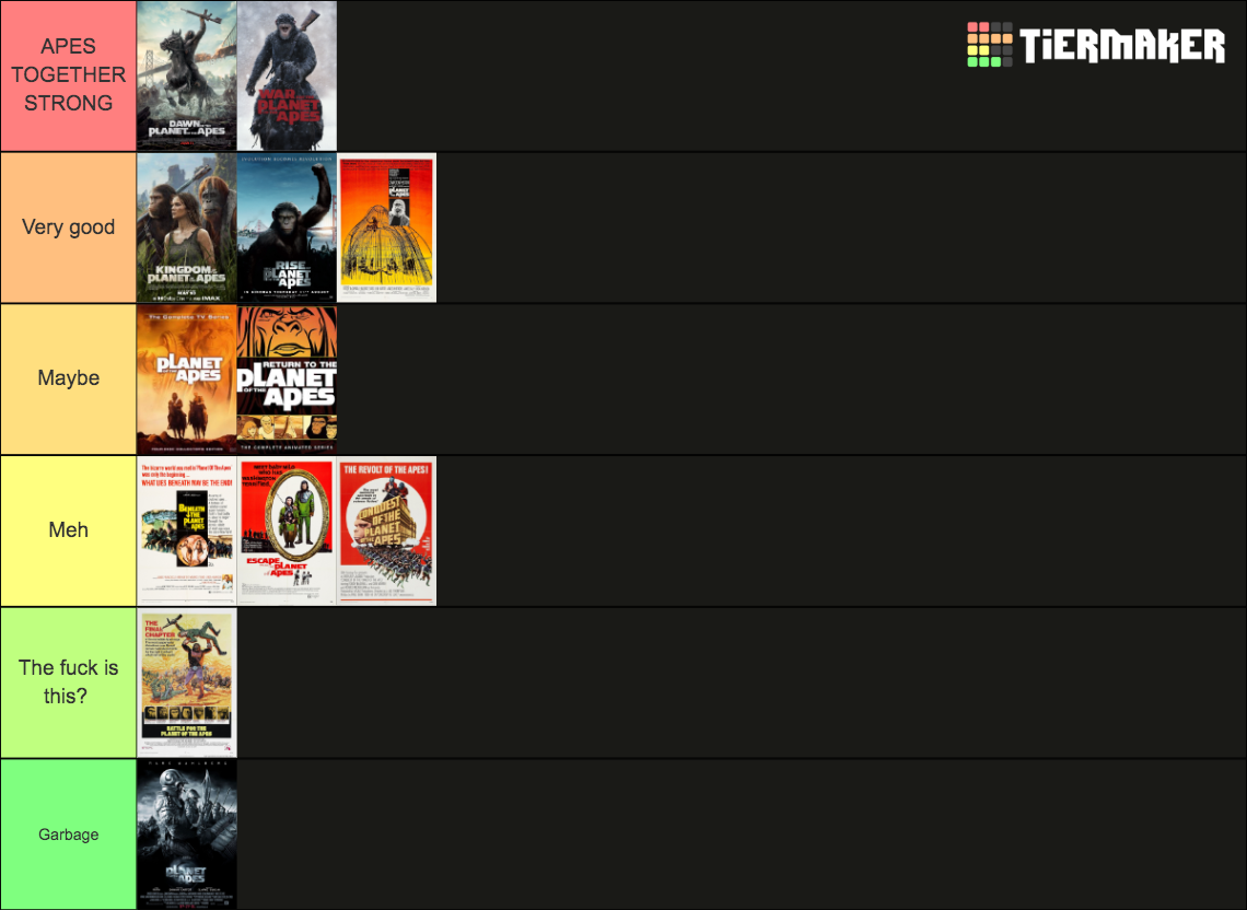 Planet of the Apes Tier List (Community Rankings) - TierMaker
