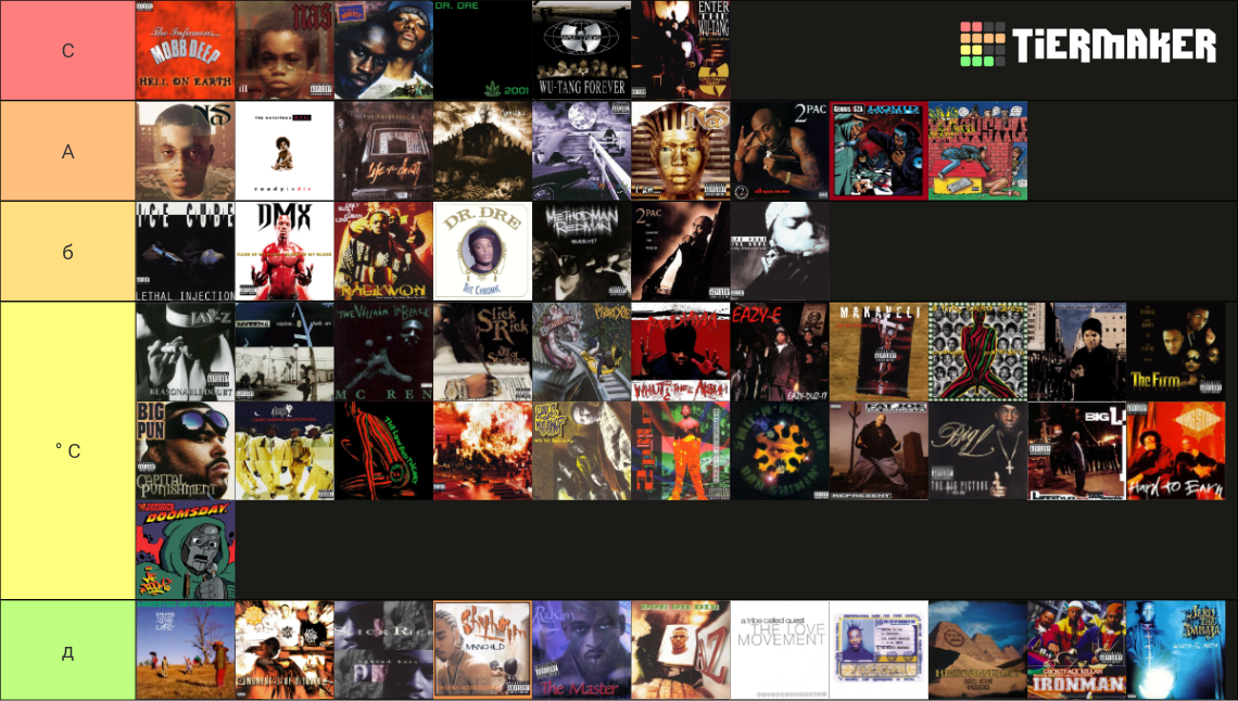 90s hip hop albums Tier List (Community Rankings) - TierMaker