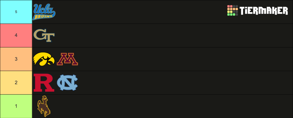 Recent NCAA Tier Lists - TierMaker