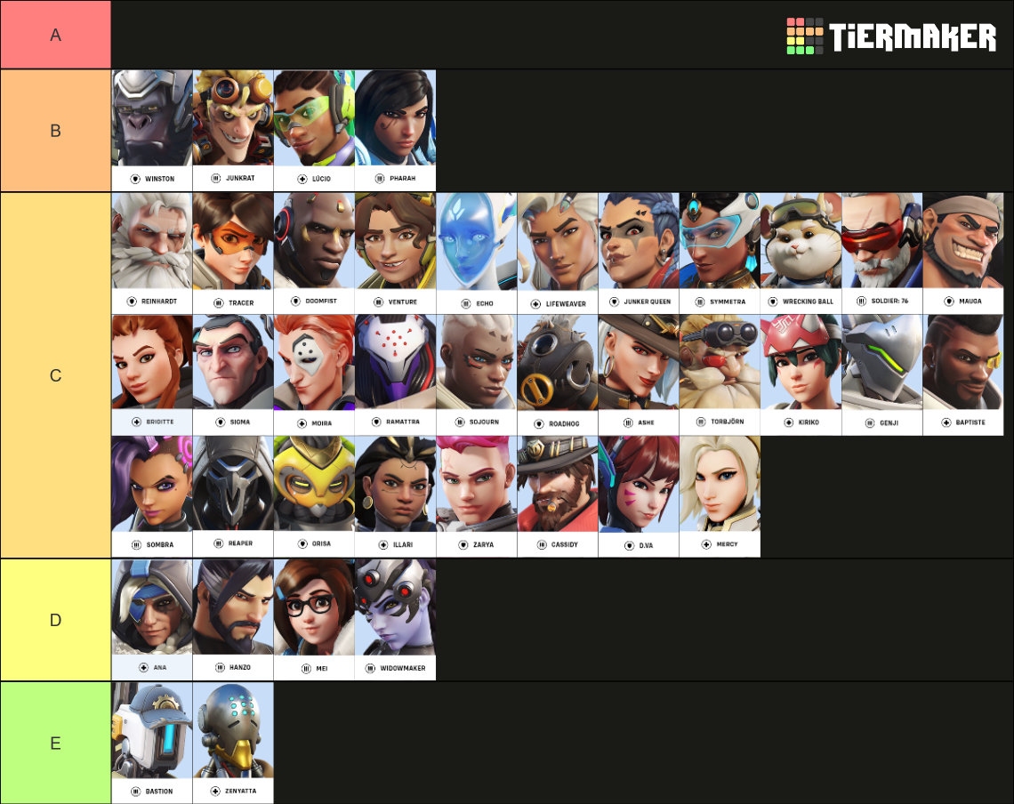 Overwatch 2 Helden/Heroes Tierlist Alphabetisch/Alphabetical Tier List ...