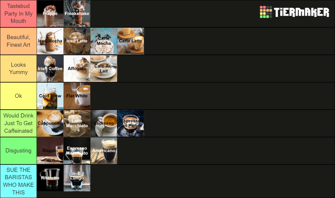 Types of Coffee Drinks Tier List (Community Rankings) - TierMaker