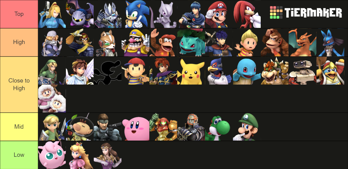 Project+ Tier List (Community Rankings) - TierMaker