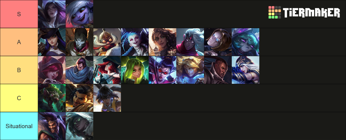 Wildrift patchnotes 4.4 Tier List (Community Rankings) - TierMaker