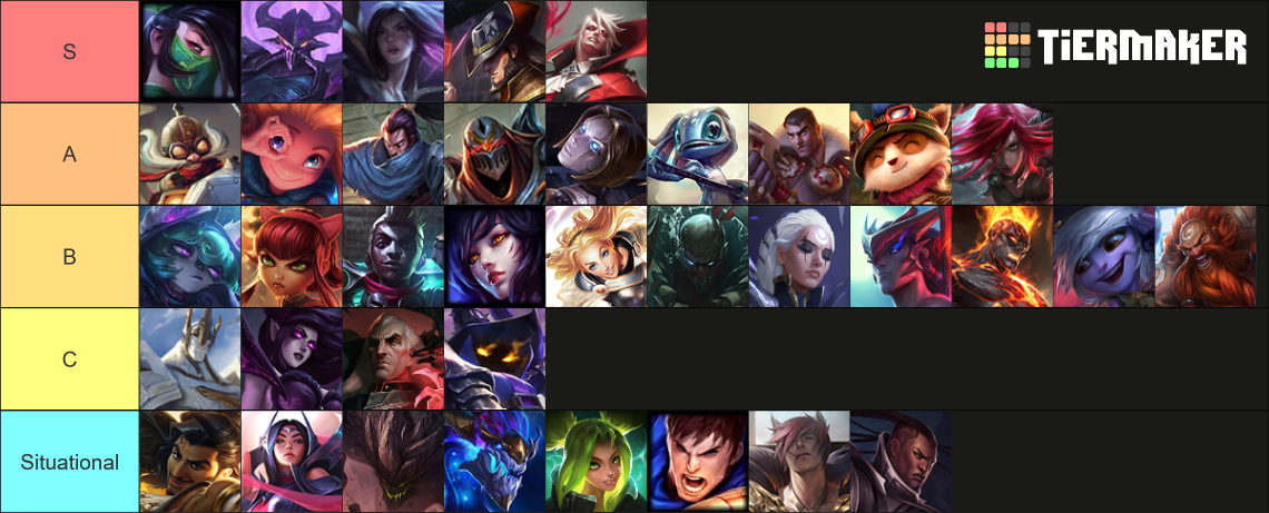 Wildrift patchnotes 4.4 Tier List (Community Rankings) - TierMaker