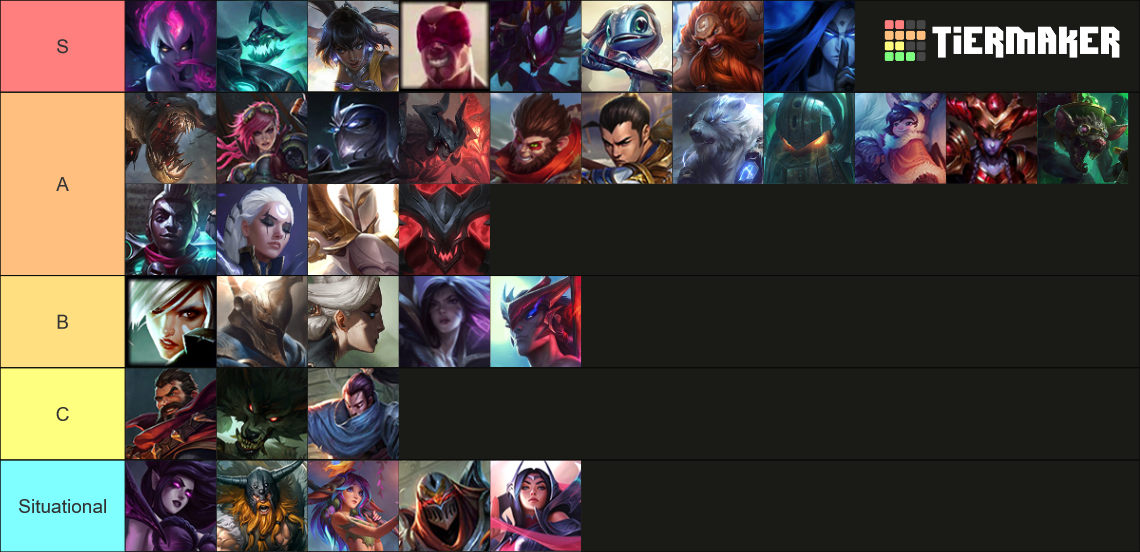 Wildrift patchnotes 4.4 Tier List (Community Rankings) - TierMaker