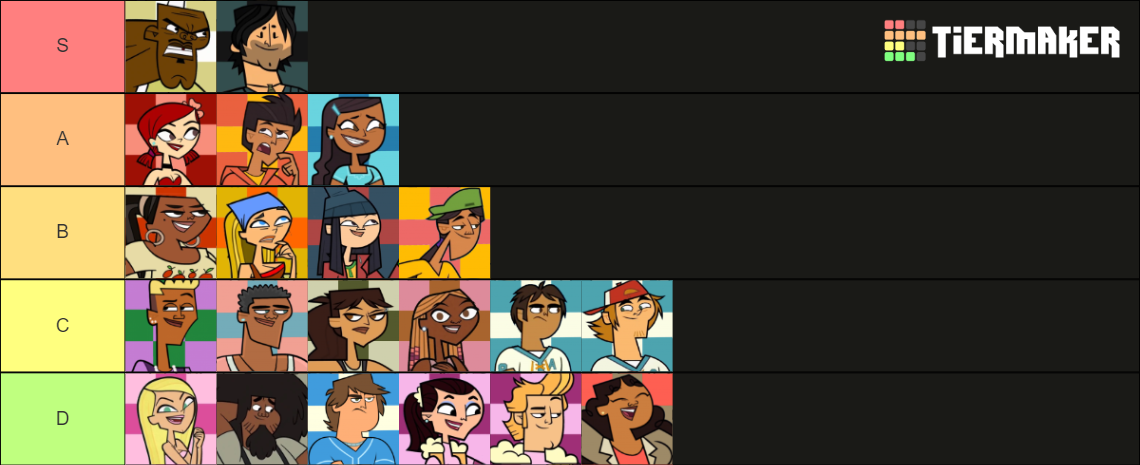 Gavins Total Drama Pahkitew Island Tier List Community Rankings