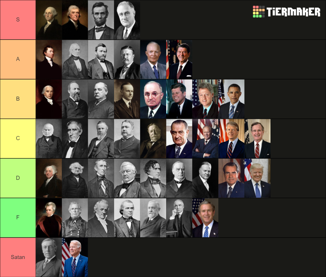 US Presidents (2021) Tier List (Community Rankings) - TierMaker