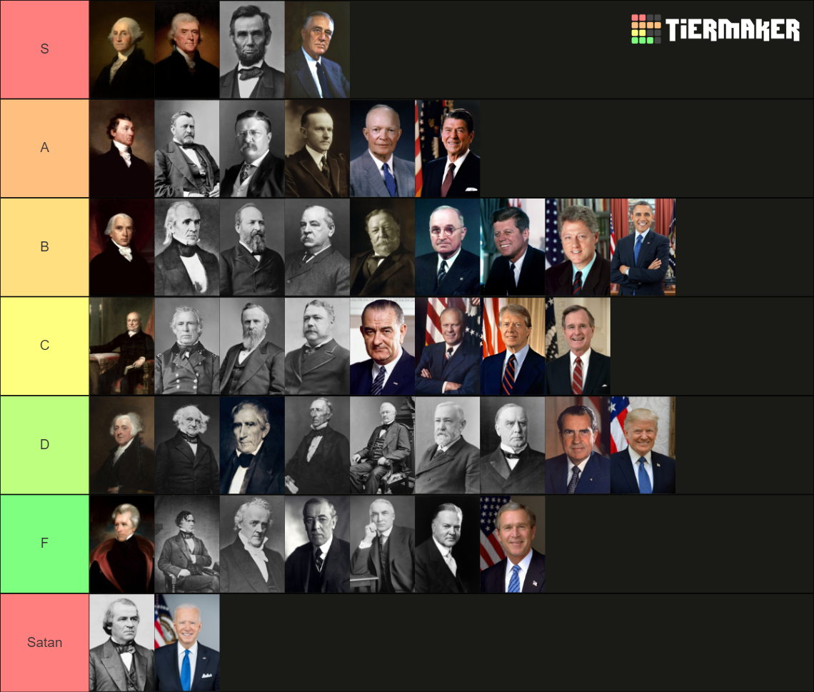 (Updated) Every single U.S. President Tier List (Community Rankings ...
