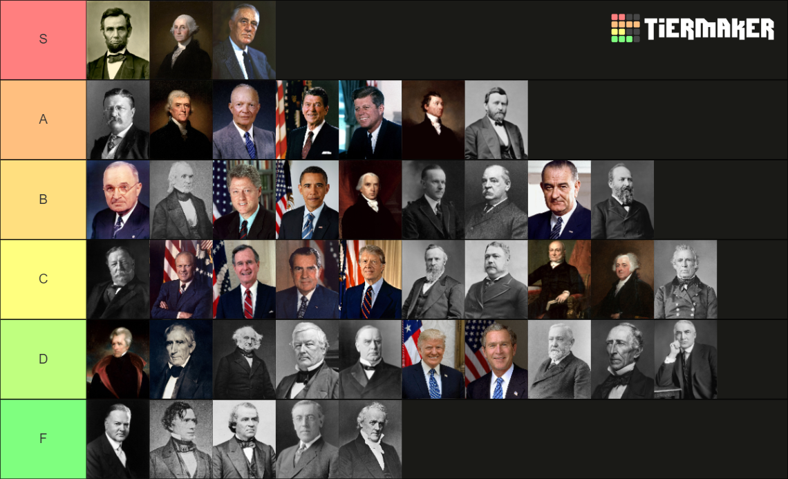 US Presidents Tier List (Community Rankings) - TierMaker