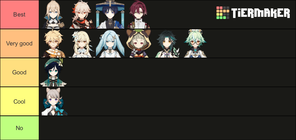 Anemo genshin impact characters Tier List (Community Rankings) - TierMaker Anemo genshin impact characters Tier List (Community Rankings) - TierMaker