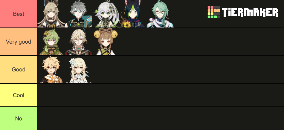 Dendro genshin impact characters Tier List (Community Rankings) - TierMaker