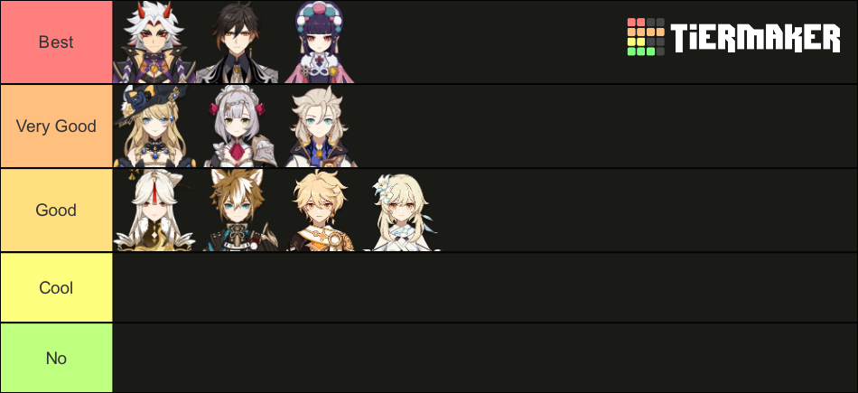 Geo genshin impact characters Tier List (Community Rankings) - TierMaker