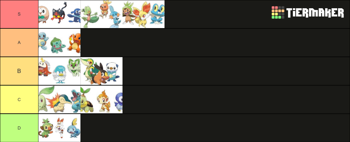 Pokémon Starter Trios Tier List (Community Rankings) - TierMaker