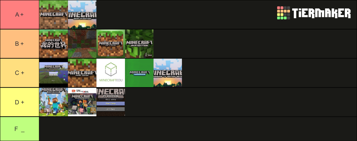 All versions of minecraft Tier List (Community Rankings) - TierMaker