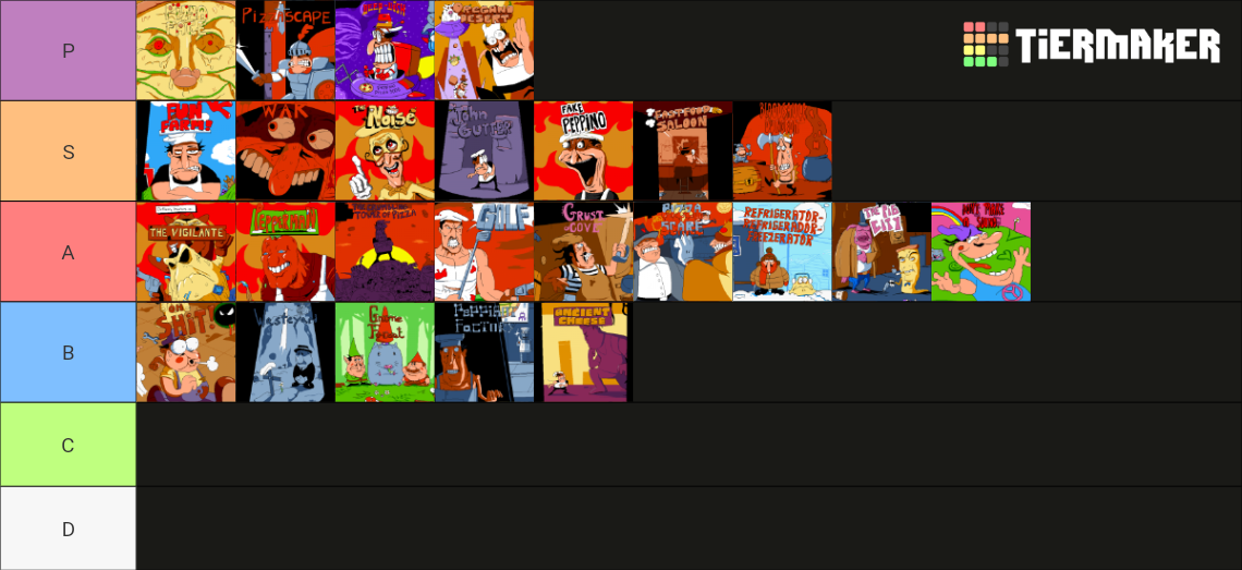 Pizza Tower Levels Tier List (Community Rankings) - TierMaker
