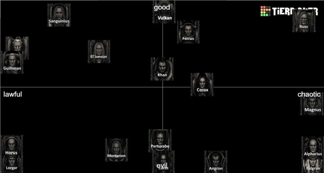 Warhammer 40K Primarchs Tier List (Community Rankings) - TierMaker
