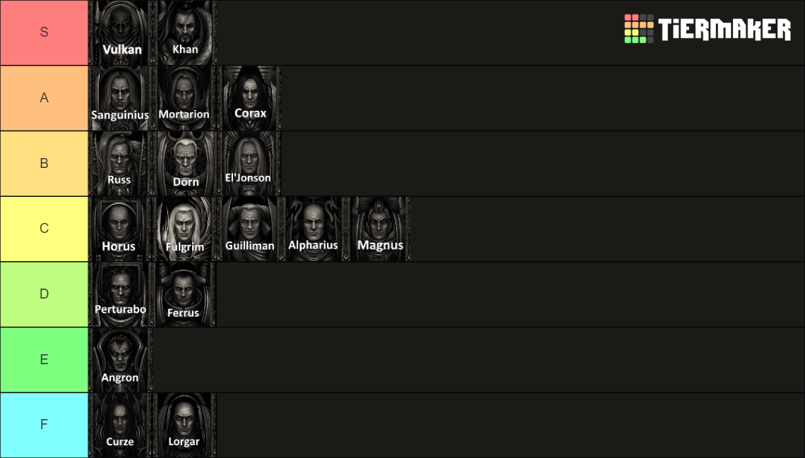 Warhammer 40K Primarchs Tier List (Community Rankings) - TierMaker
