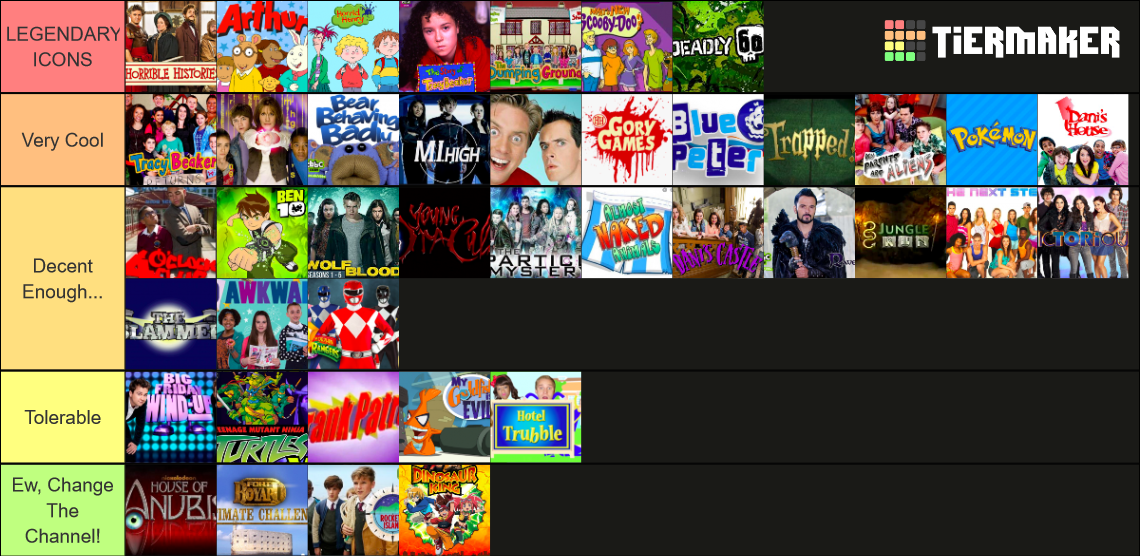 British Childhood Shows (CBBC & CITV) Tier List (Community Rankings ...