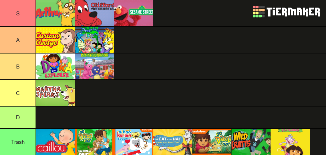 Children's Shows Tier List (Community Rankings) - TierMaker