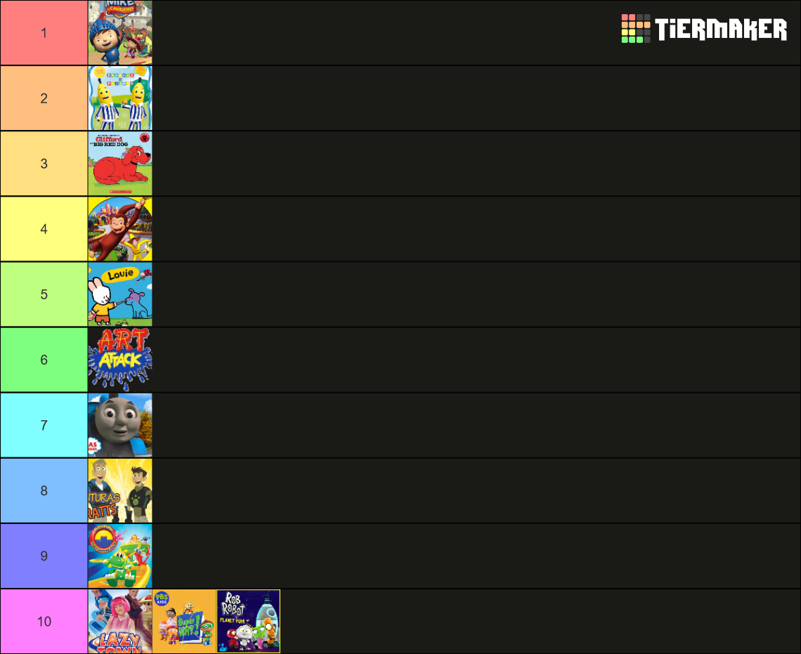 Desenhos discovery kids Tier List (Community Rankings) - TierMaker